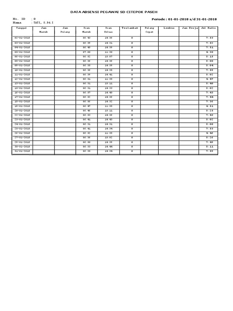 Data Absensi Pegawai SD Citepok Paseh: No. ID: 8 Nama: TATI, S.Pd.I | PDF