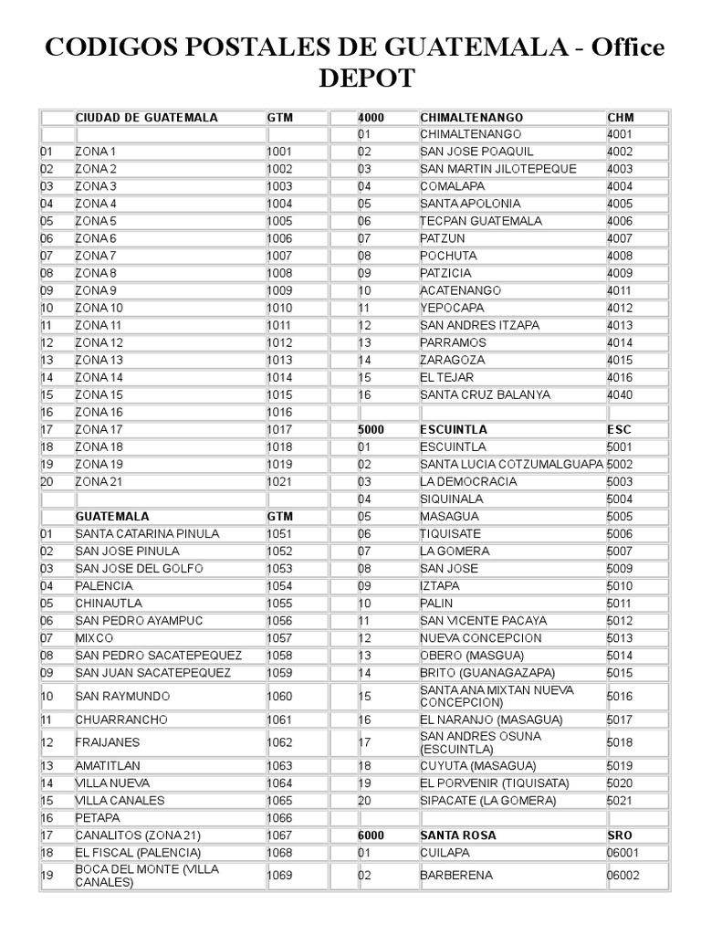 Codigos Postales de Guatemala | PDF | Guatemala | Deportes