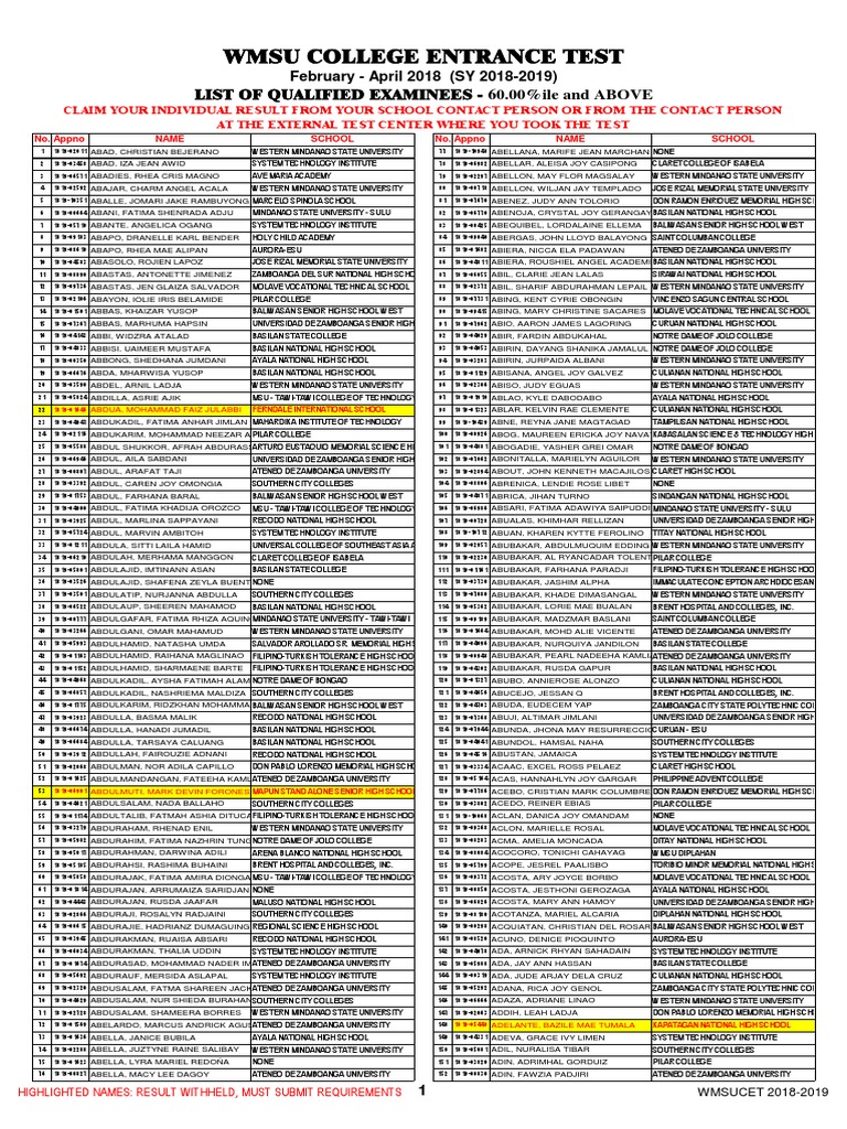 WMSU Entrance Exam Results 2025 | PDF | Mindanao