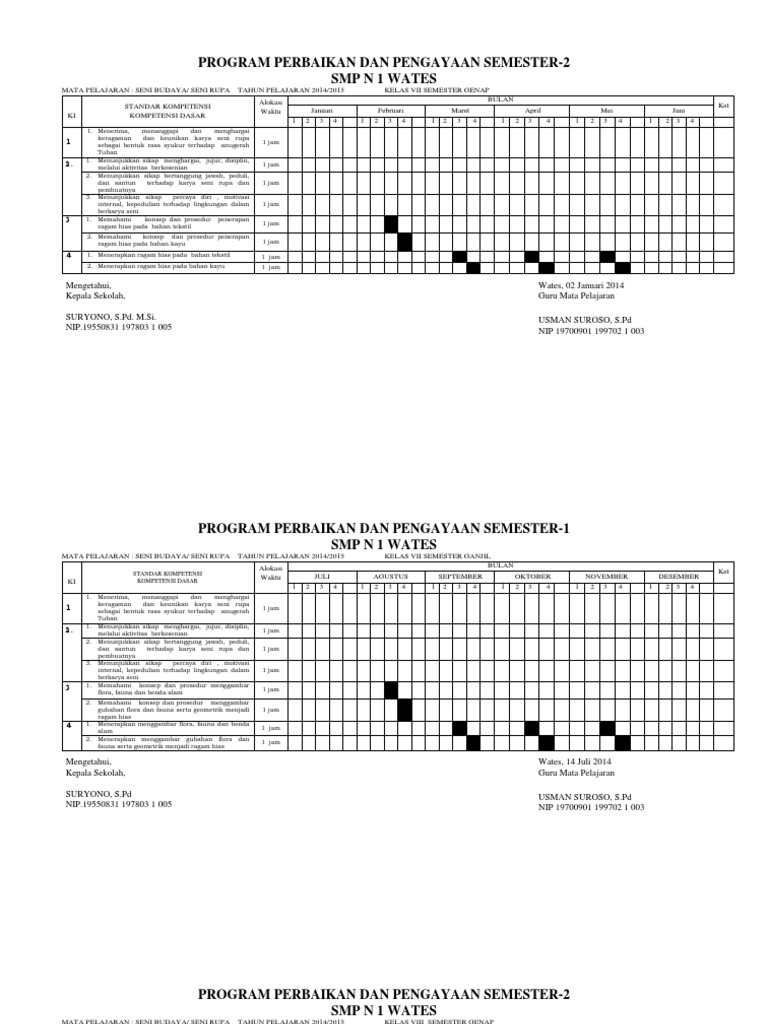 Matrik Program Perbaikan Dan Pengayaan Sem 2 | PDF