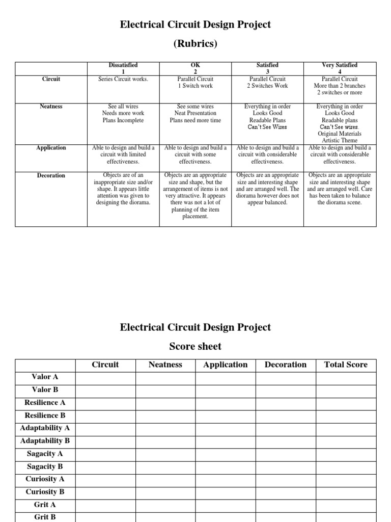 Rubrics | Electrical Engineering | Electromagnetism