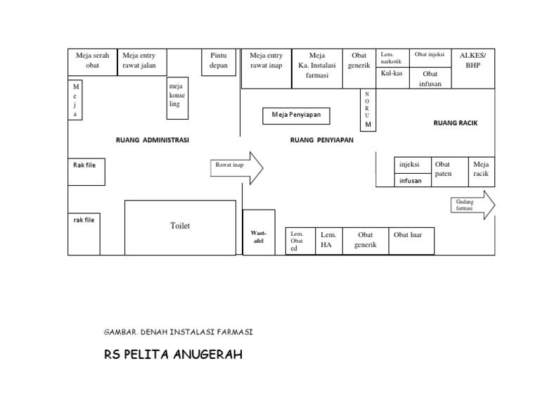 Denah Farmasi | PDF