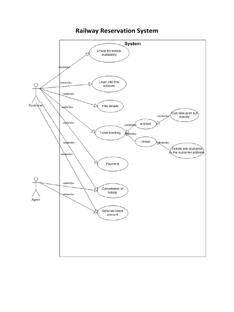 RRS Document | PDF | Use Case | Ticket (Admission)