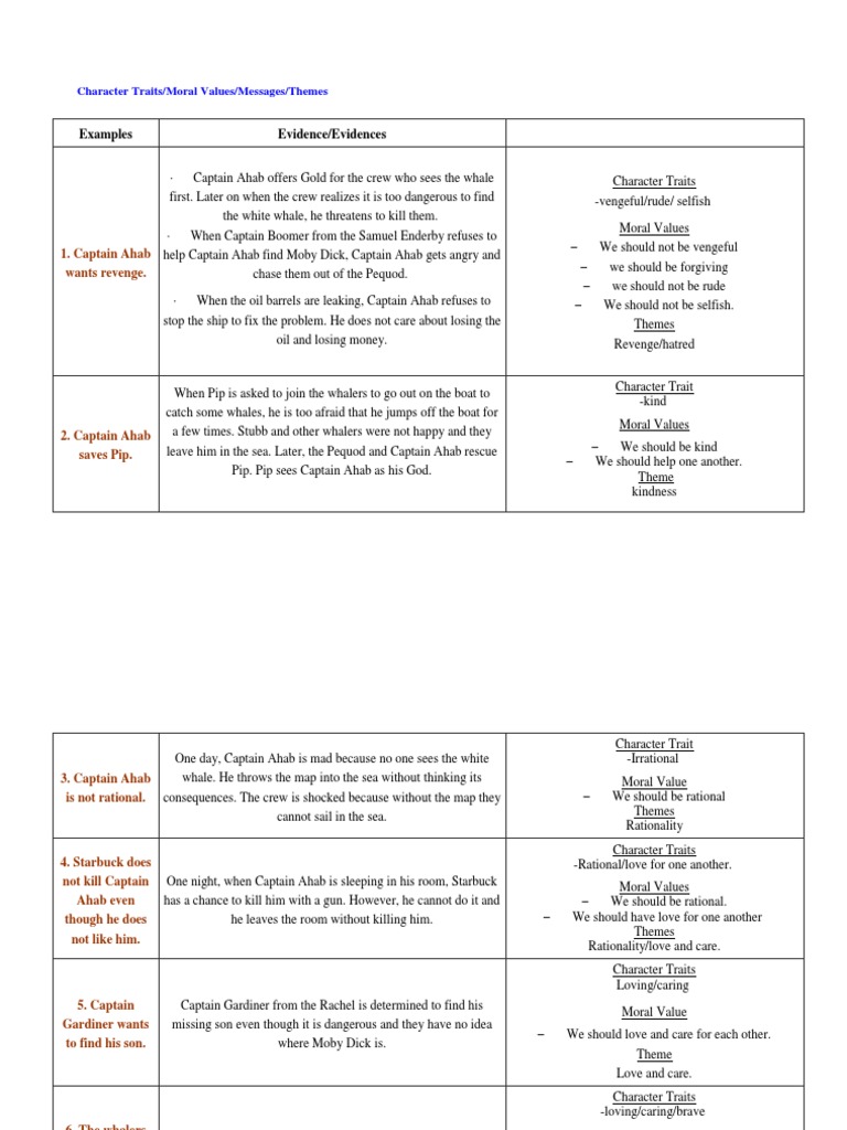 Character Traits | PDF | Captain Ahab | Moby Dick