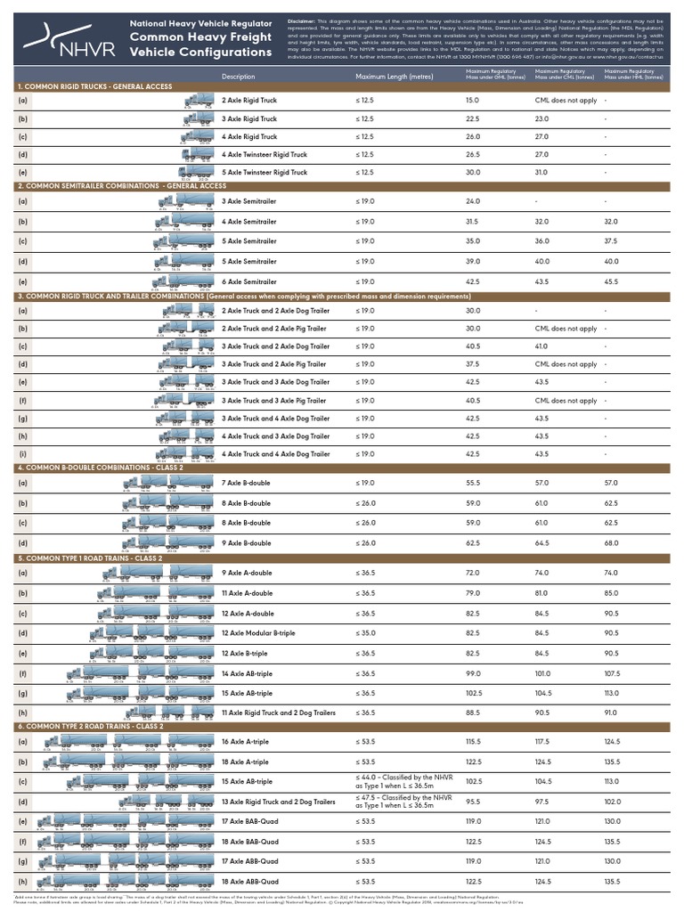 Vehicle Configurations: Common Heavy Freight | PDF | Truck | Axle