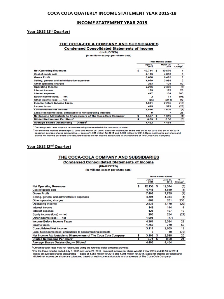 COCA COLA Income Statement 2015-18 | PDF