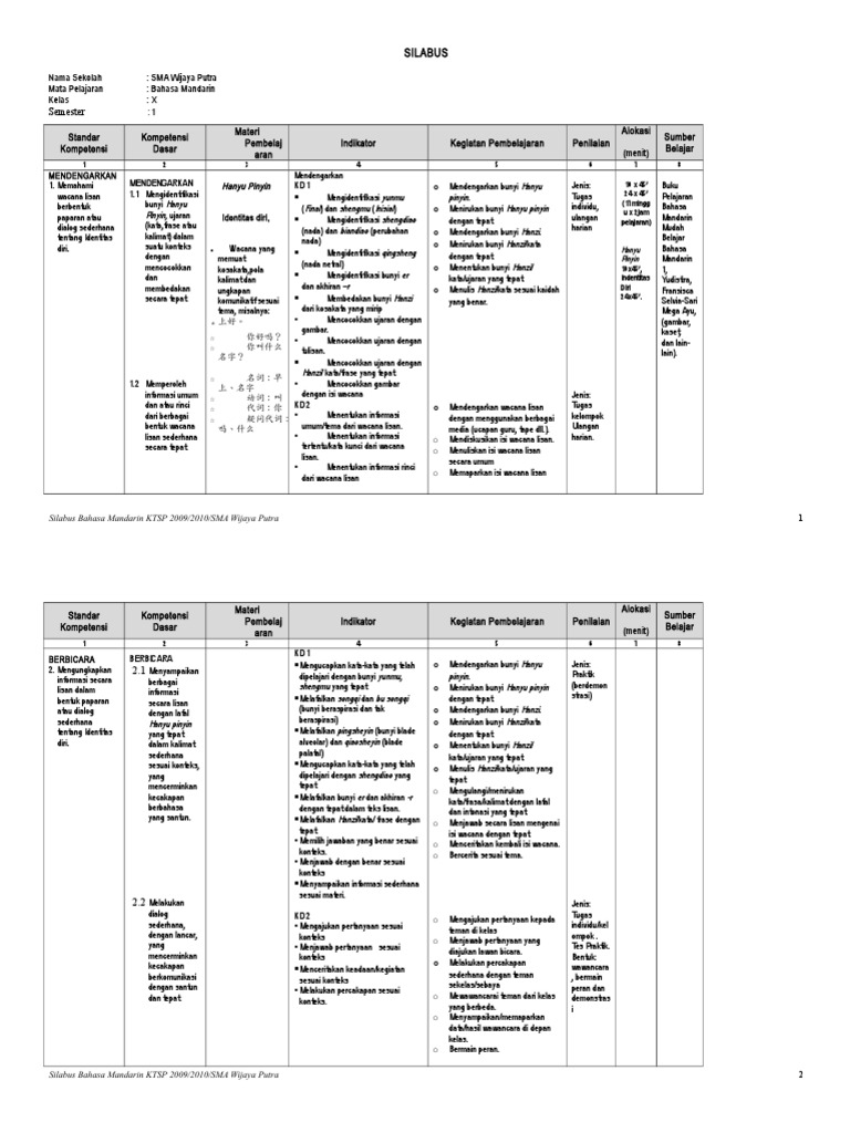 Silabus Mandarin | PDF