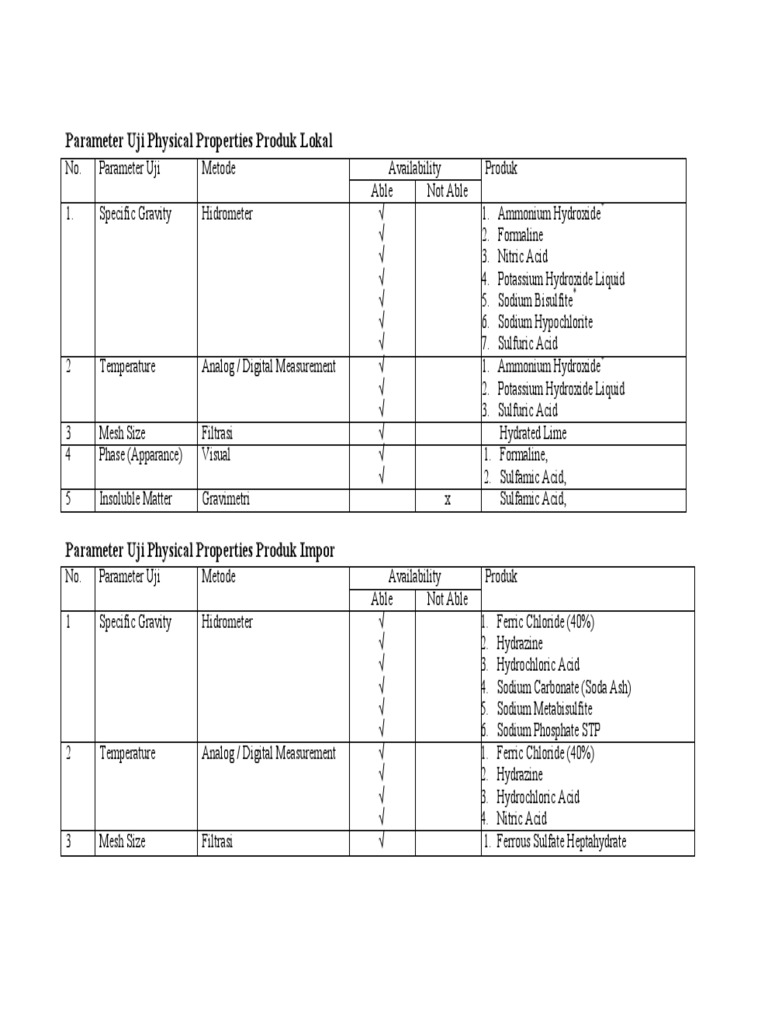 Daftar Parameter Uji Pdf Sodium Carbonate Potassium Chloride