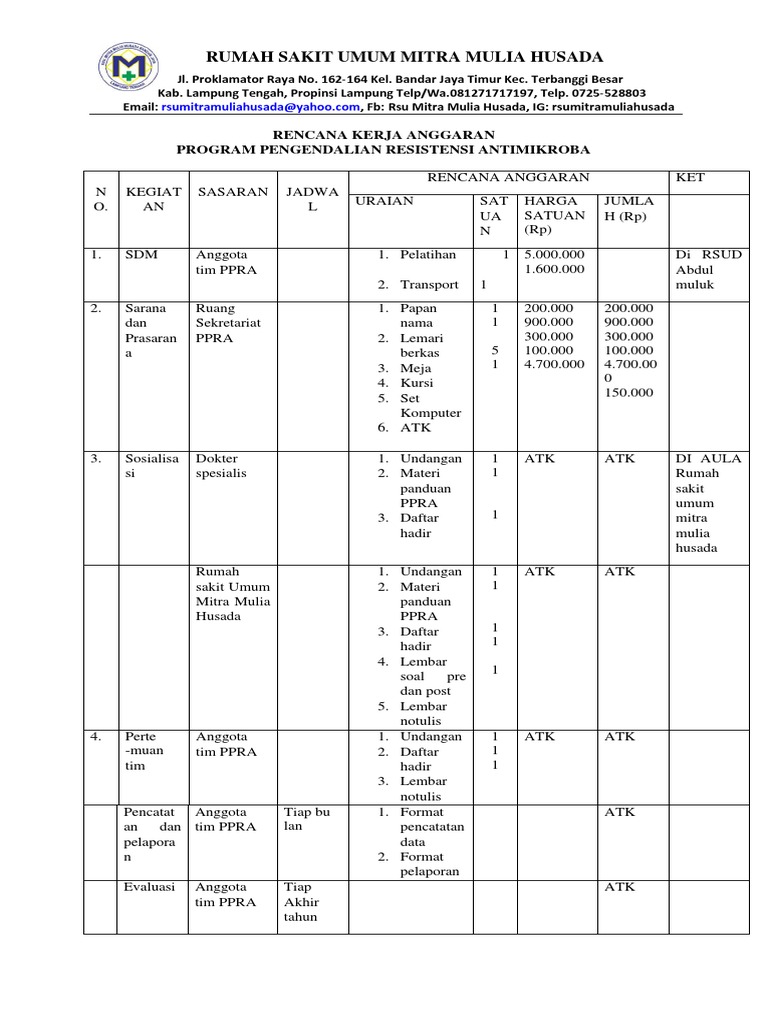 Rencana Anggaran PPRA Fix | PDF
