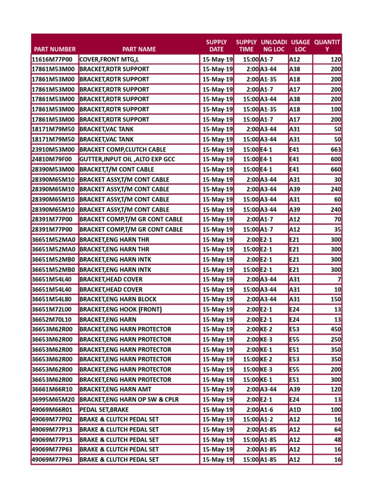 Daily Parts Log Tracking Multiple Shipments of Automotive Brackets and ...
