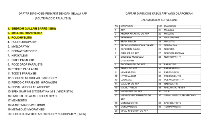 Diagnoses of AFP Symptoms | PDF | Peripheral Neuropathy | Neuroanatomy