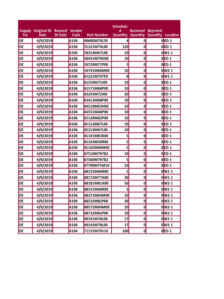 Part Number Location Supply For Original DI Date Revised DI Date Vendor ...
