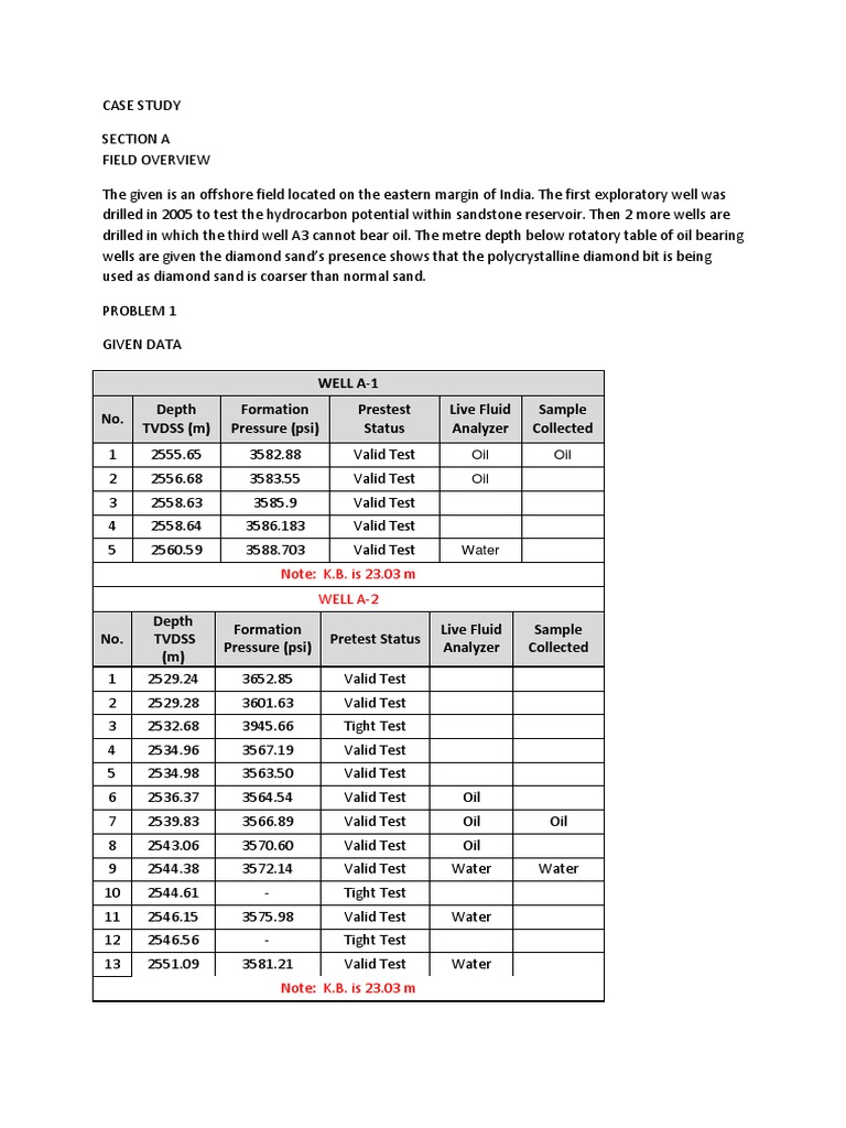 Well A-1 No. Depth TVDSS (M) Formation Pressure (Psi) Prestest Status ...