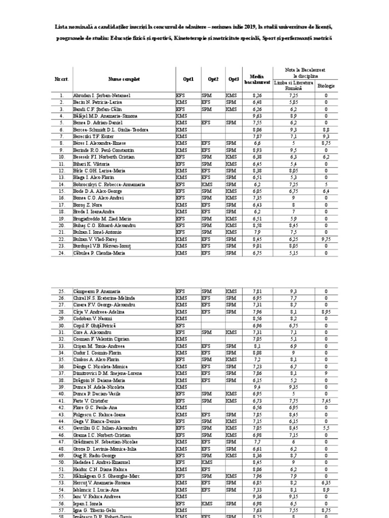 Lista Admitere | PDF