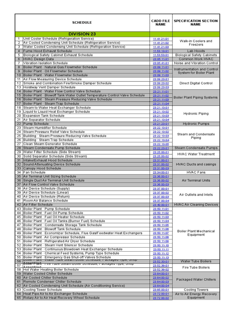 HVAC Design Manual Calculation | PDF | Hvac | Boiler