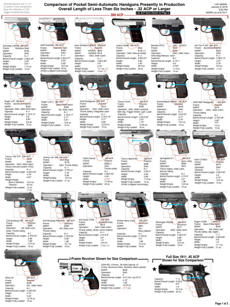 Micro Pistol Pocket Sizes | PDF | Trigger (Firearms) | Handgun