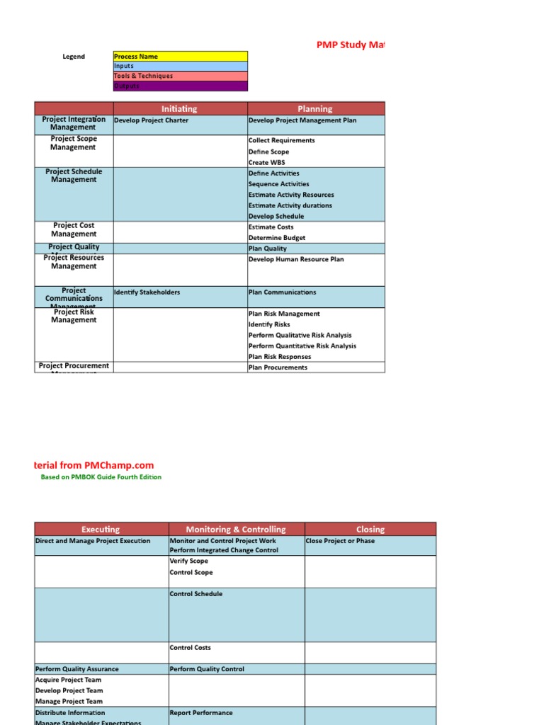 PMP Study Material from PMChamp | PDF | Project Management | Risk ...