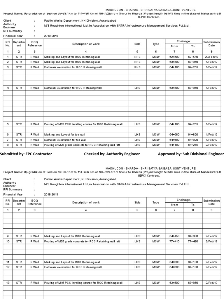 Submitted By: EPC Contractor Checked By: Authority Engineer Approved By ...