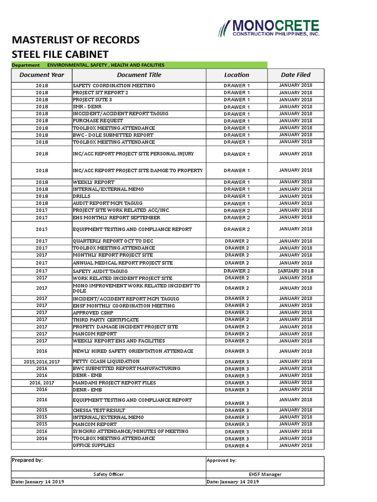 External Masterlist of Records | PDF | Safety | Business