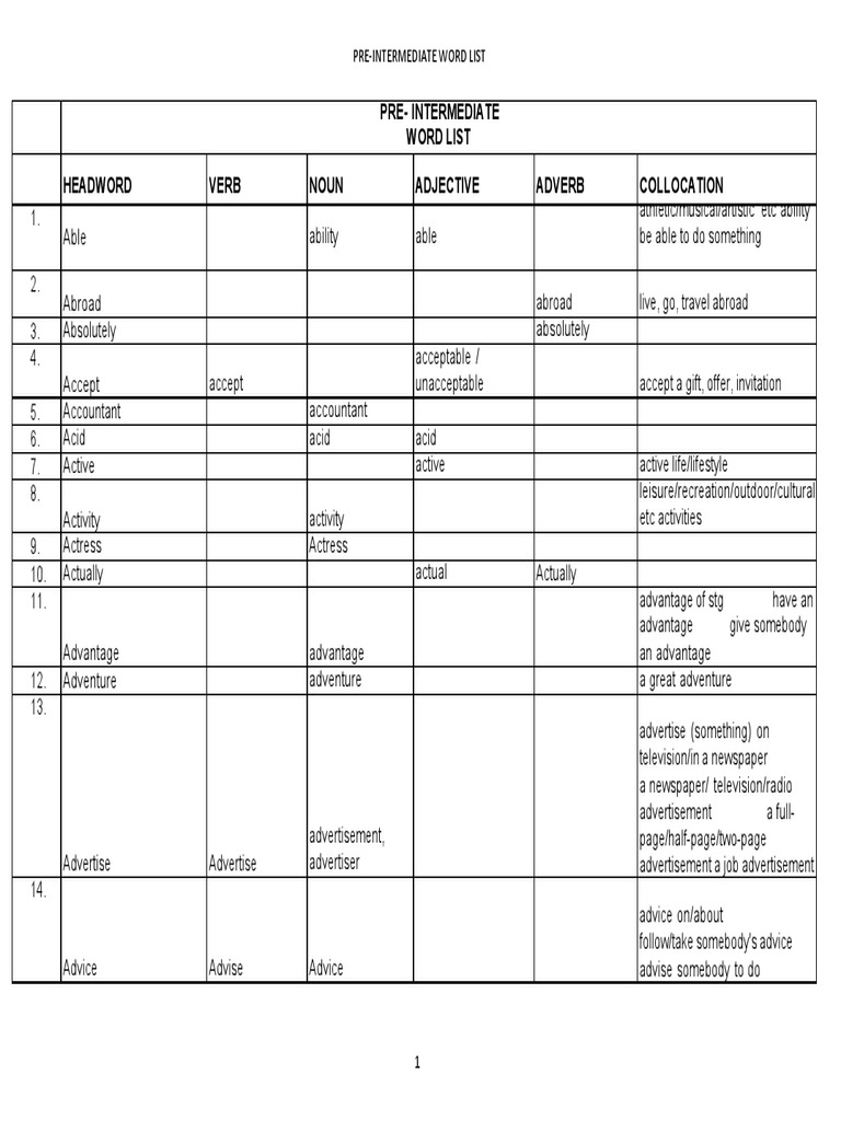 A2 Word List | PDF | Medical Diagnosis | Heat