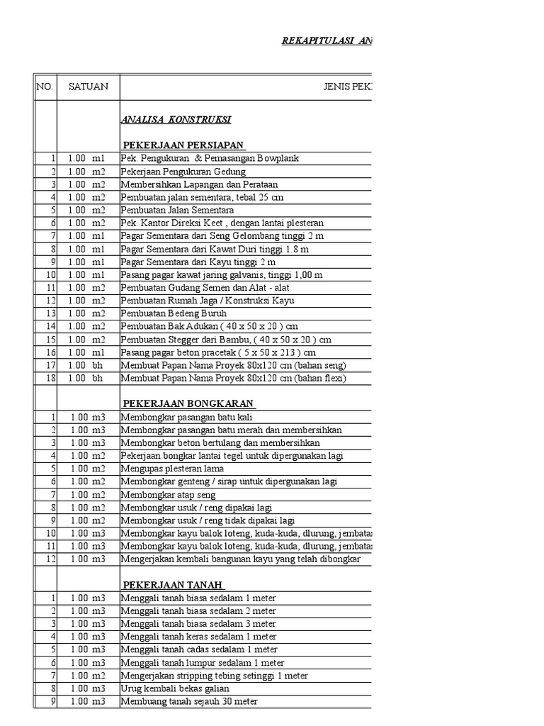 Contoh Rab Lengkap | PDF