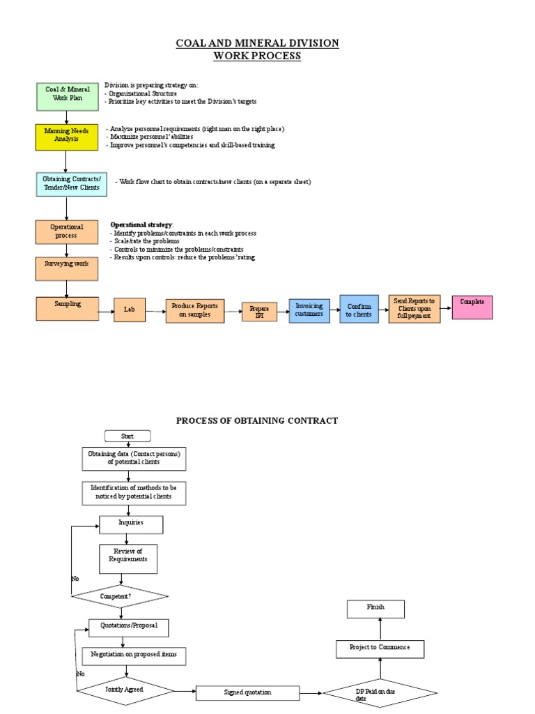 Coal and Mineral Division Work Process Guide | PDF | Business | Finance ...