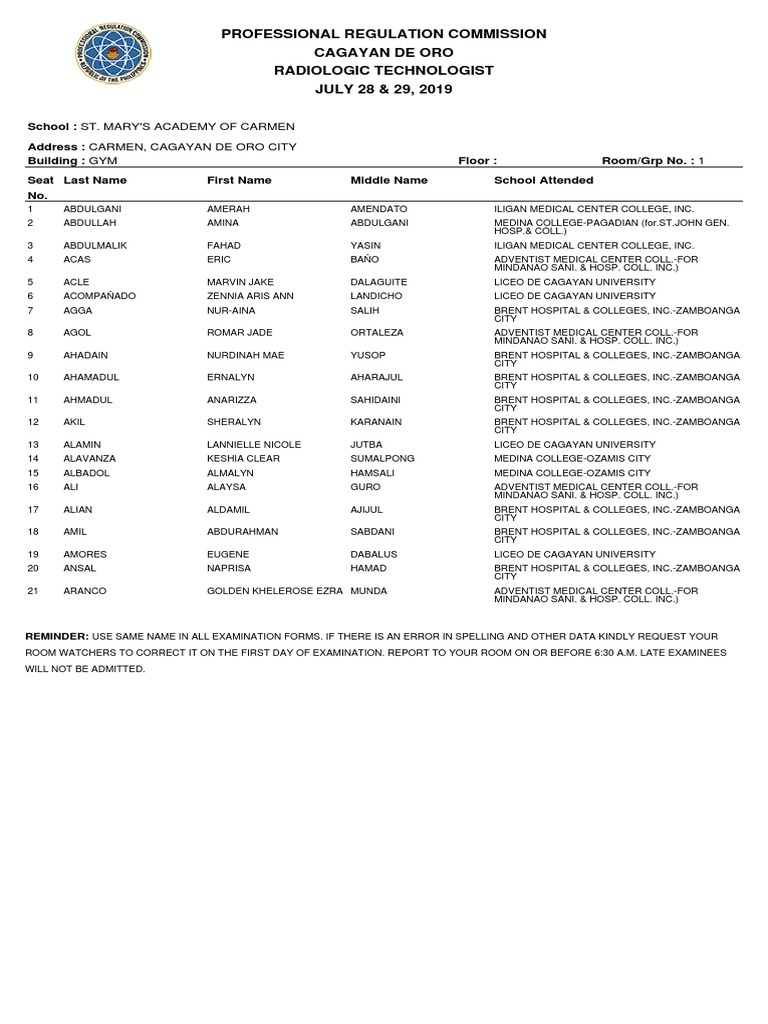 RA Radtech CDO July2019 PDF | PDF | Government Agencies