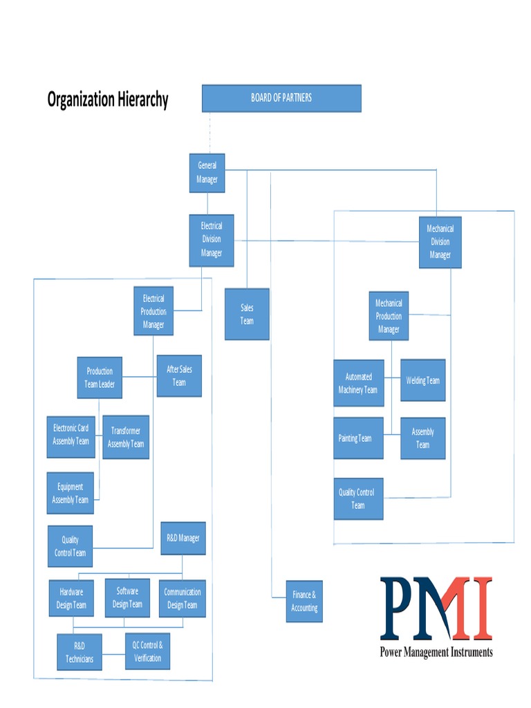 Organization Hierarchy: Board of Partners | PDF | Computer Engineering ...
