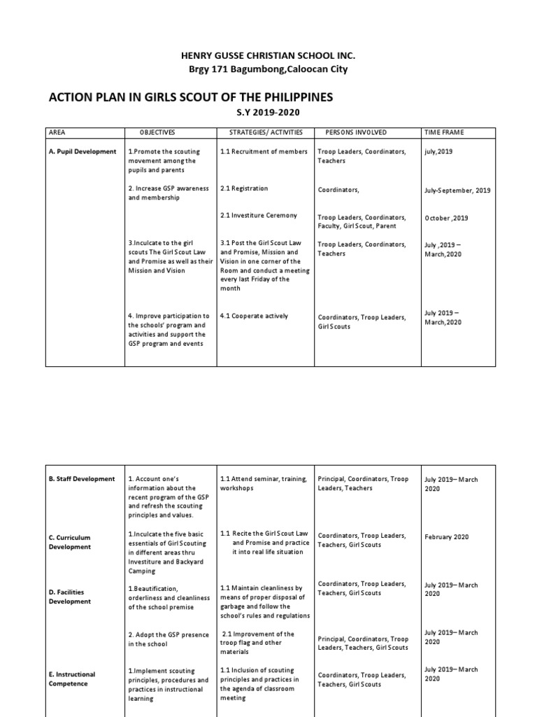 Action Plan in Girls Scout of The Philippines: Henry Gusse Christian ...