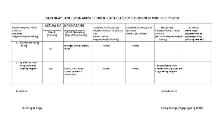 Barangay Anti Drug Abuse Council (Badac) Accomplishment Report For 2018 ...