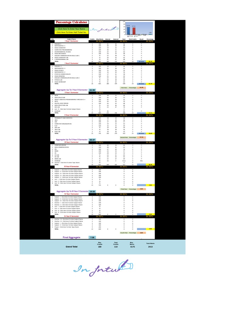 JNTUK Aggregate Percentage Calculator | PDF | Areas Of Computer Science ...