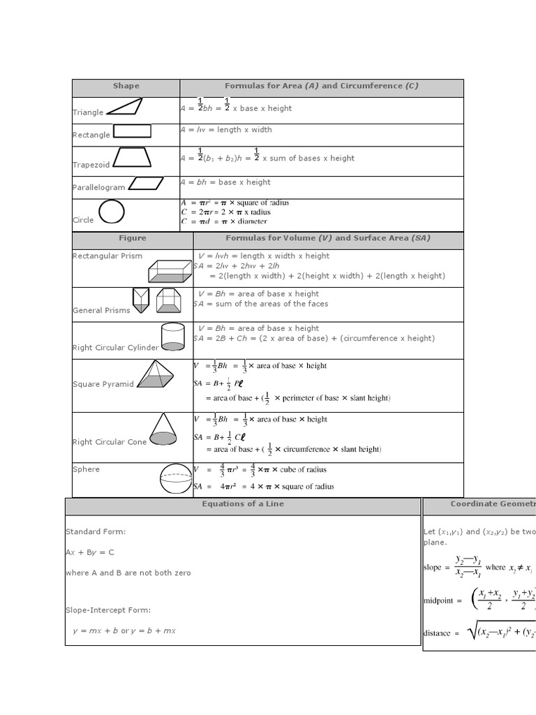 Shape Formulas For Area (A) and Circumference (C) : A BH X Base X ...