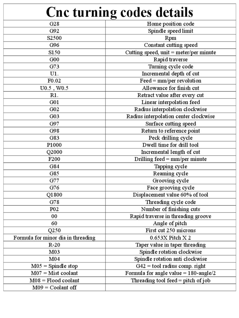 CNC Turning Codes | PDF | Metalworking | Mechanical Engineering
