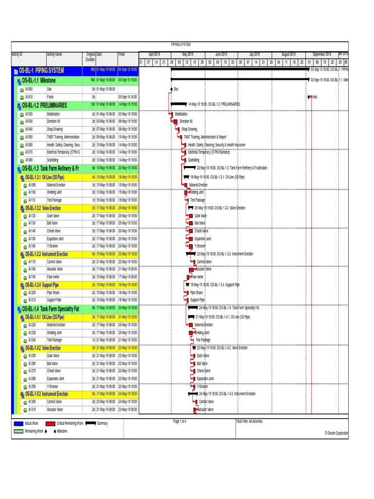 Serang Timeline | PDF | Valve | Pipe (Fluid Conveyance)