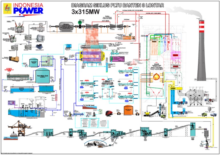 Siklus Pltu Lontar PDF | Download Free PDF | Gases | Power (Physics)