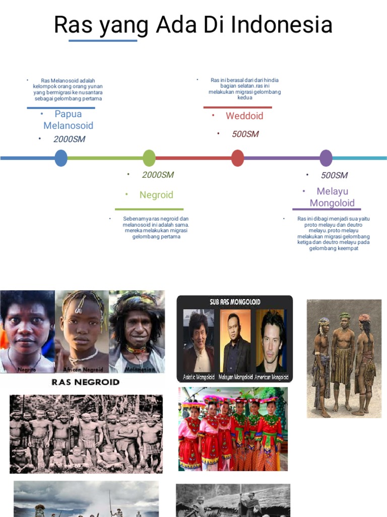 Ras Yang Ada Di Indonesia | PDF
