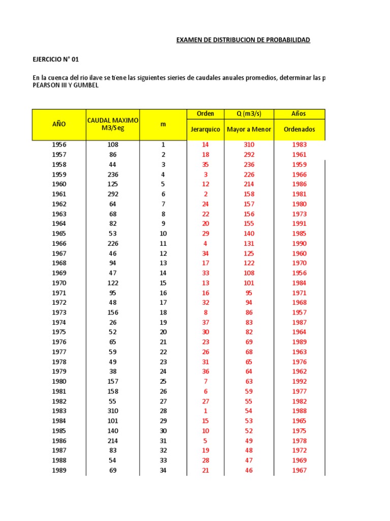 Arias Ramirez Jheyson | PDF
