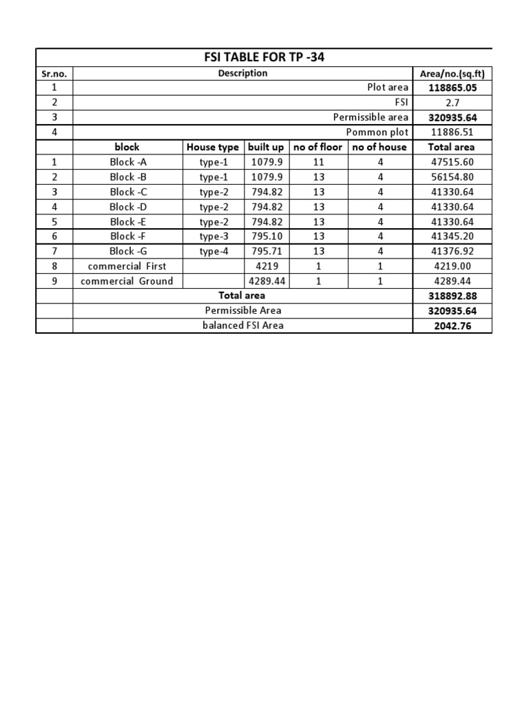 Fsi Table For TP - 34: 118865.05 320935.64 Block House Type Built Up No ...