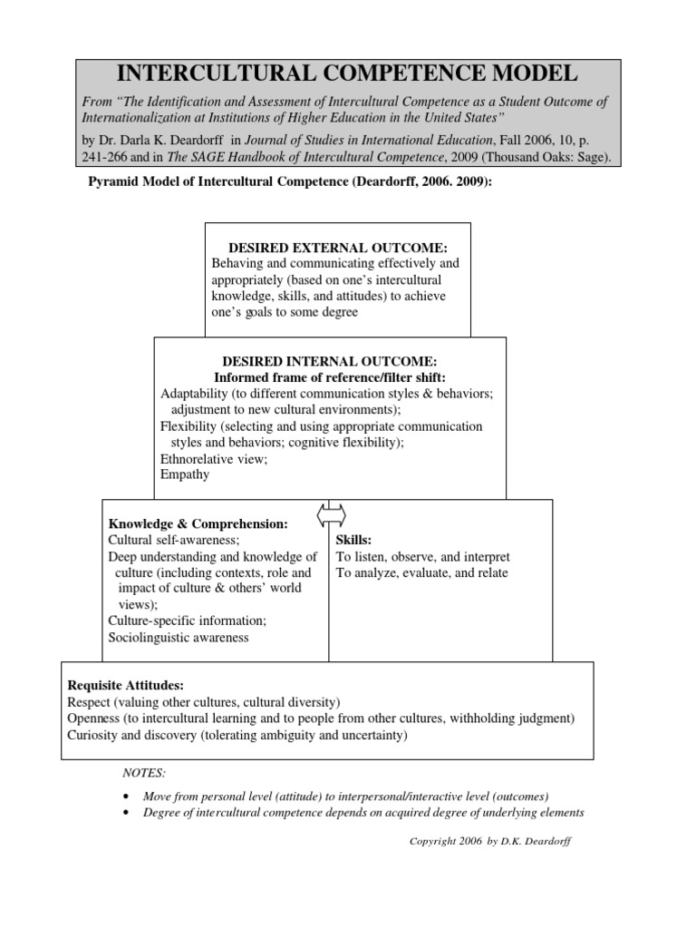 Intercultural Competence Model | PDF | Cross Cultural Communication ...