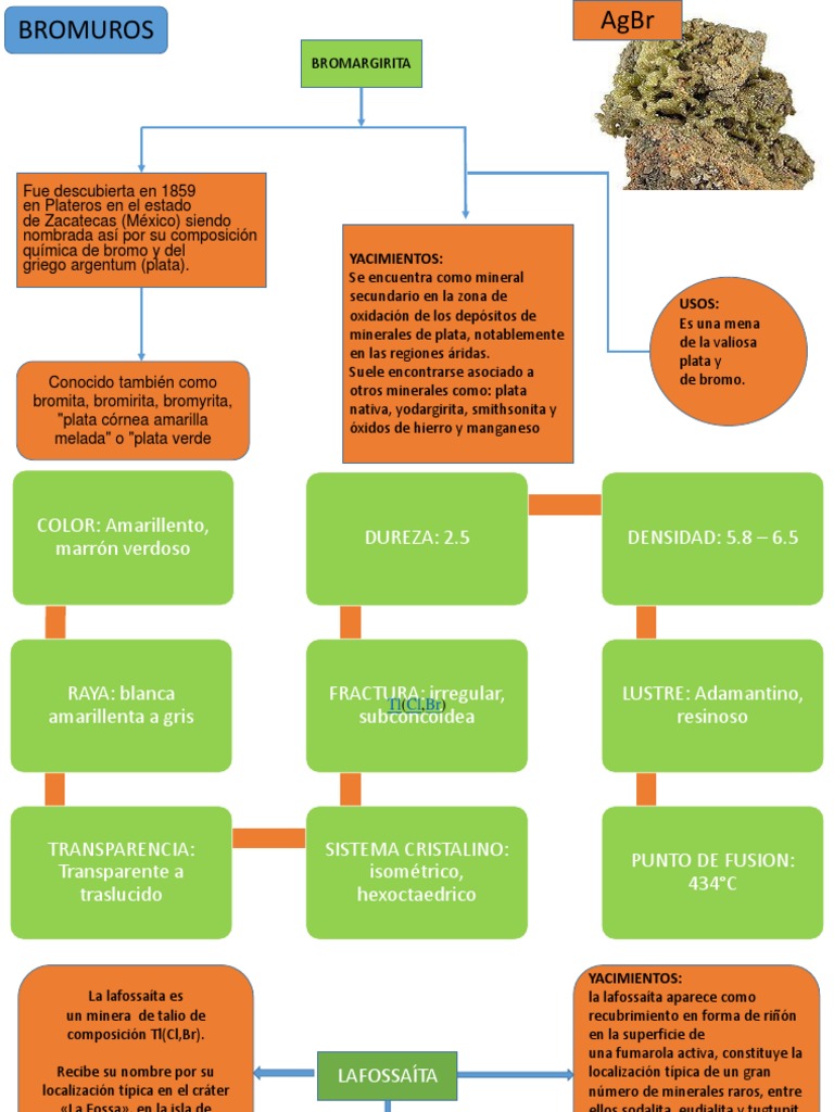 Bro Muros | PDF | Minerales | Plata