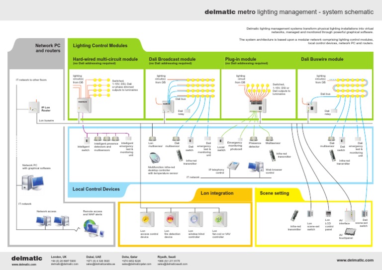 Delmatic DALI Lighting Control Overview | PDF | Lighting | Computer Network