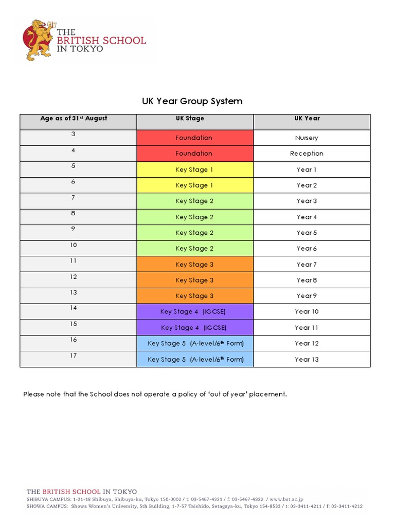UK School Year Group System Explained | PDF