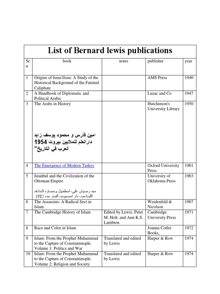 List of Bernard Lewis Publications: The Emergence of Modern Turkey ...