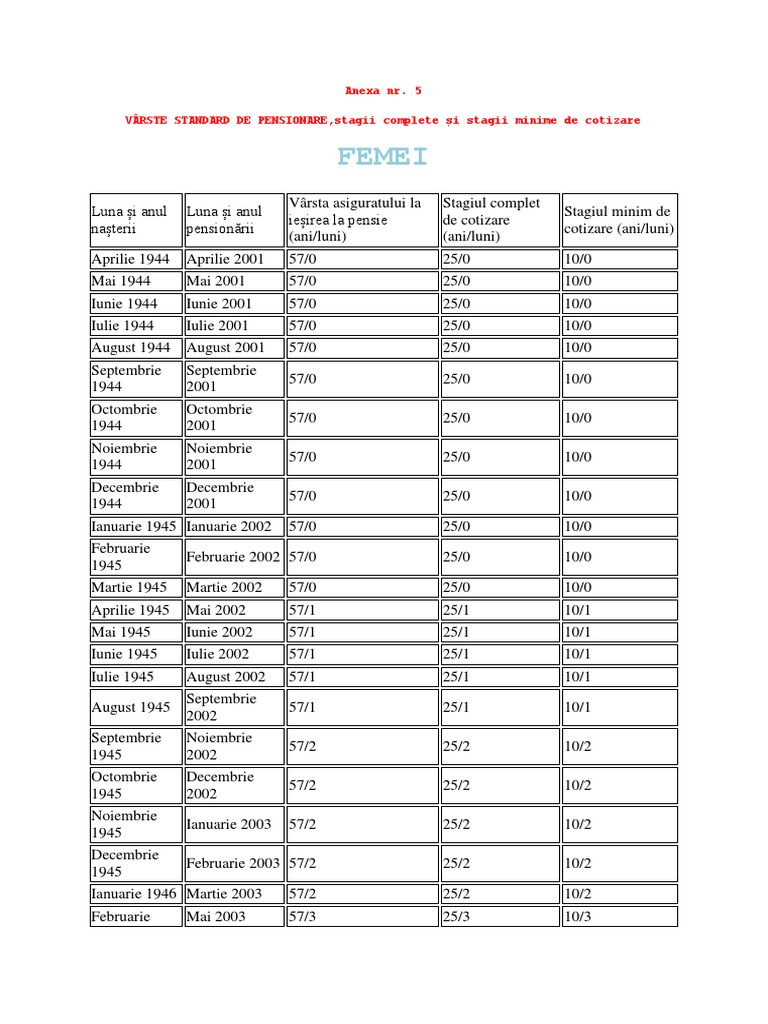 Anexa Nr. 5 Tabel Femei | PDF