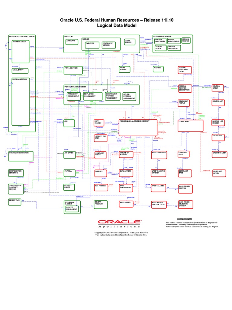 Oracle U.S. Federal Human Resources - Release 11i.10 Logical Data Model ...