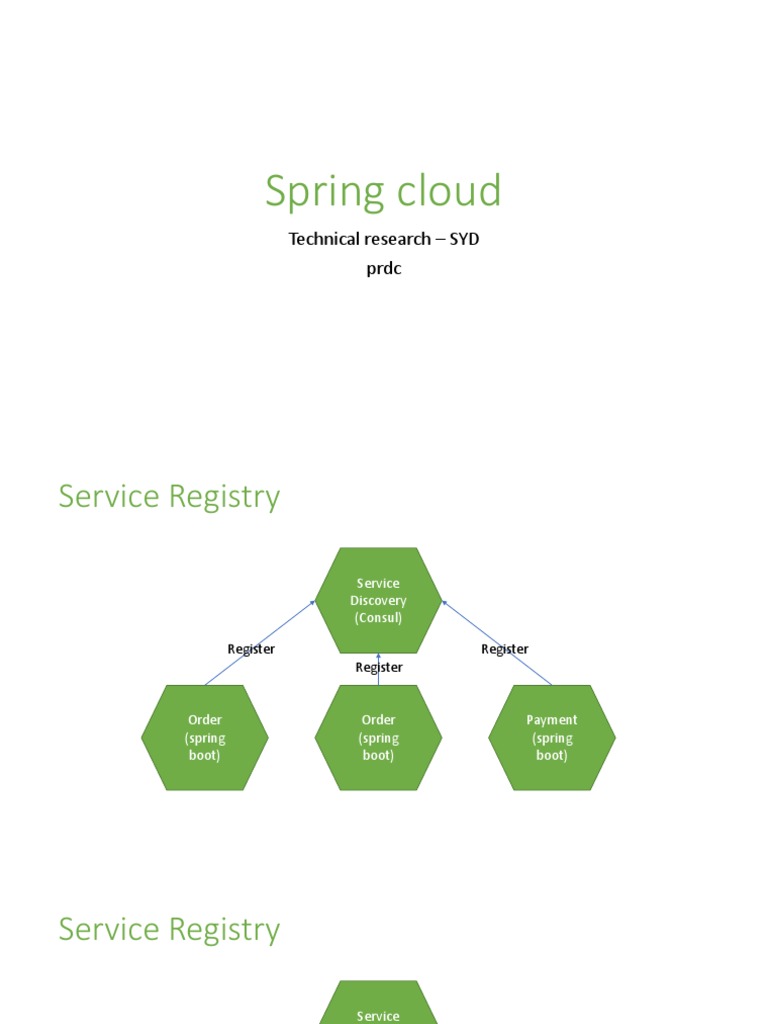 Spring Cloud Architecture Pdf Cloud Computing Load Balancing Computing 