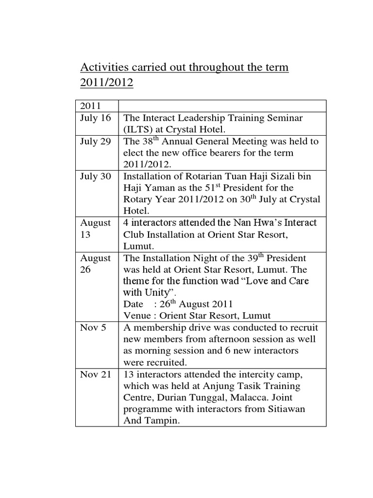 Activities Carried Out Throughout The Term 2011/2012 | Download Free ...