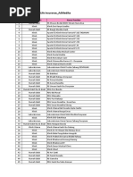 RHB Insurance Panel Clinics List 2023 | PDF | Malaysia