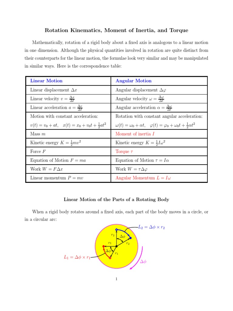 Rotation Kinematics, Moment of Inertia, and Torque: Linear Motion Angular Motion | PDF ...