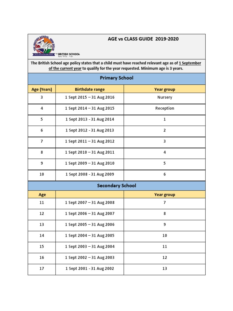AGE Vs CLASS GUIDE 2019-2020: Age Birthdate Range Year Group | PDF | Travel